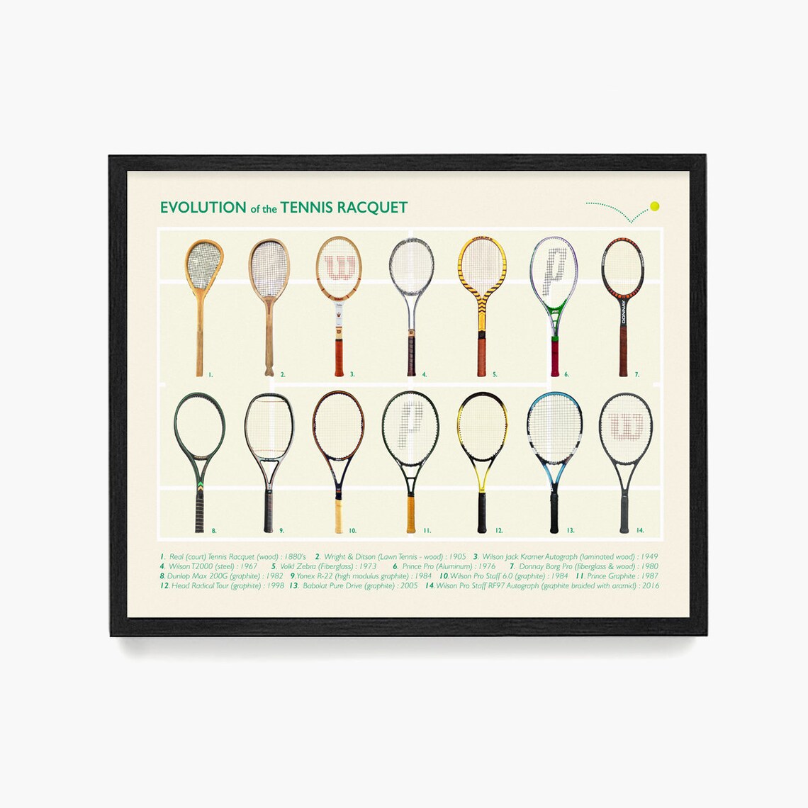 Tennis Art Evolution of the Tennis Racket Tennis Poster - Etsy