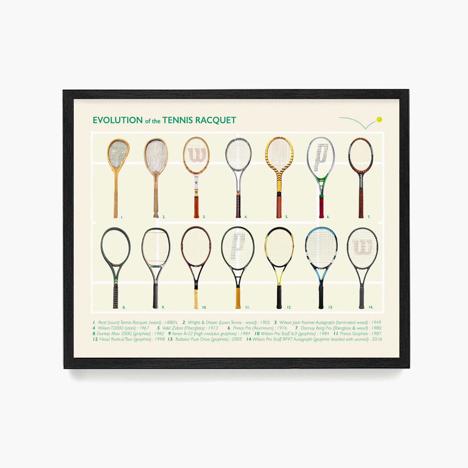 Tennis Art Evolution of the Tennis Racket Tennis Poster - Etsy