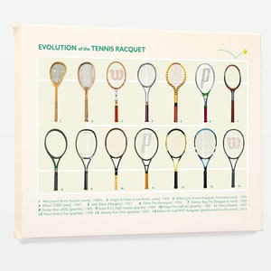 Tennis Art, Evolution of the Tennis Racket, Tennis Poster, Tennis ...