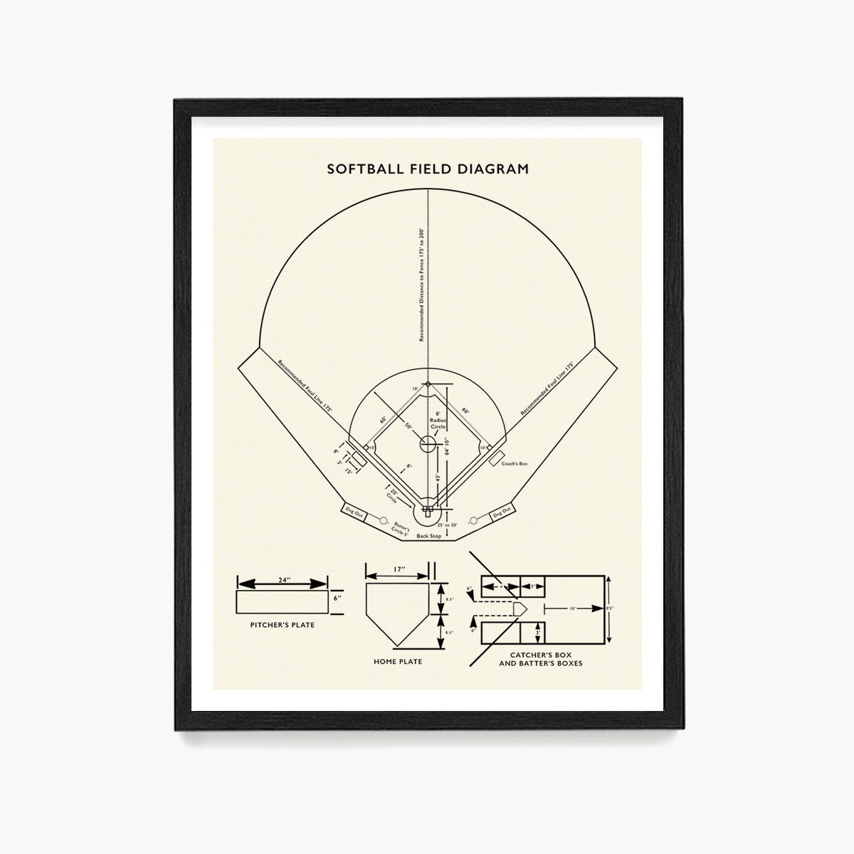Softball Field Diagram Poster Softball Patent Art Softball | Etsy