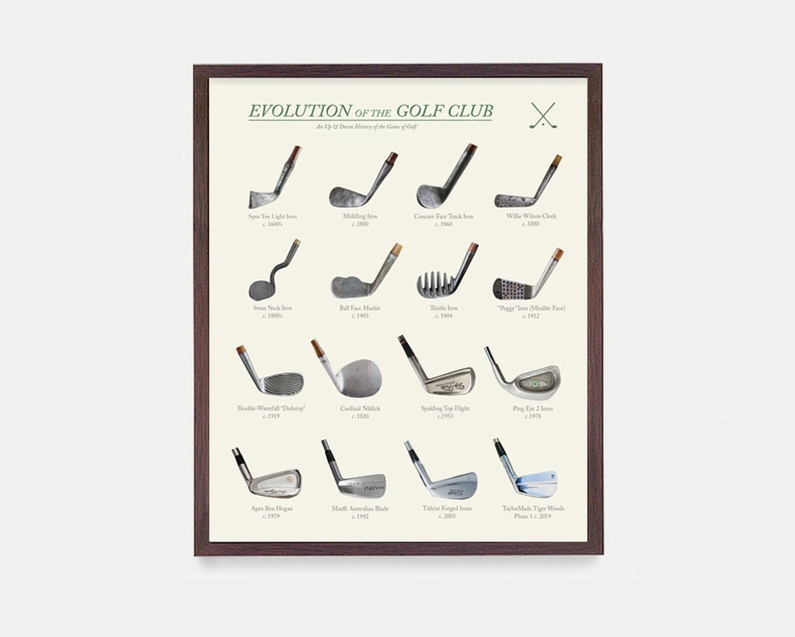 Golf Poster Evolution of the Golf Club Golf Poster Golf - Etsy