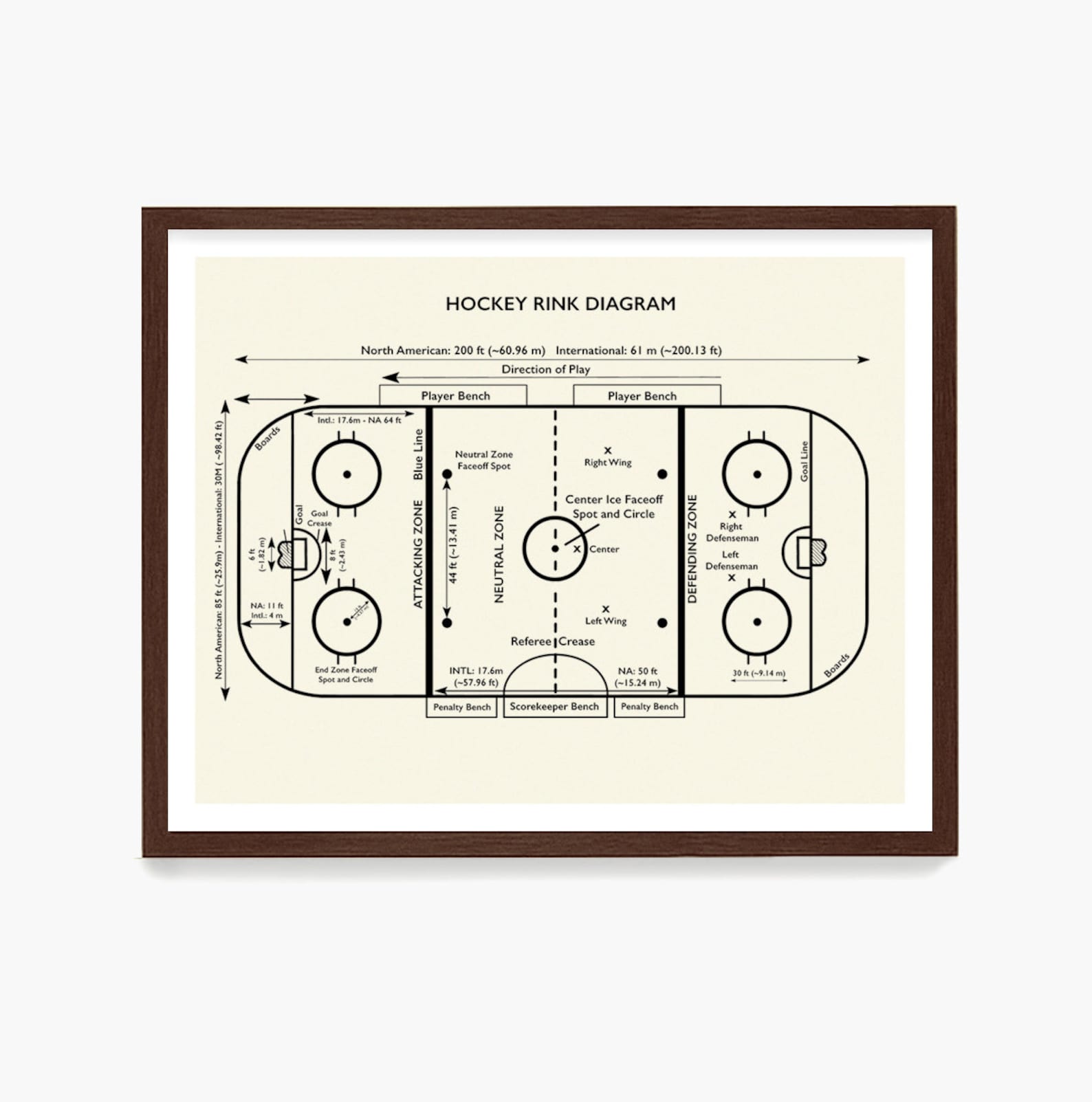 Hockey Rink Diagram Poster, Hockey Wall Art, Hockey Rink Print, Hockey ...