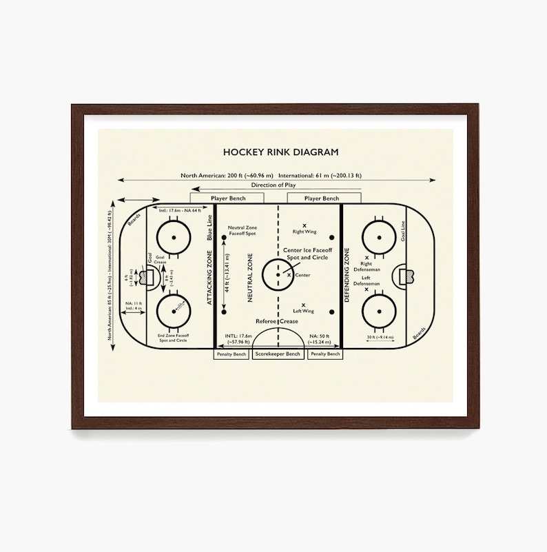 Hockey Rink Diagram Poster, Hockey Wall Art, Hockey Rink Print, Hockey ...