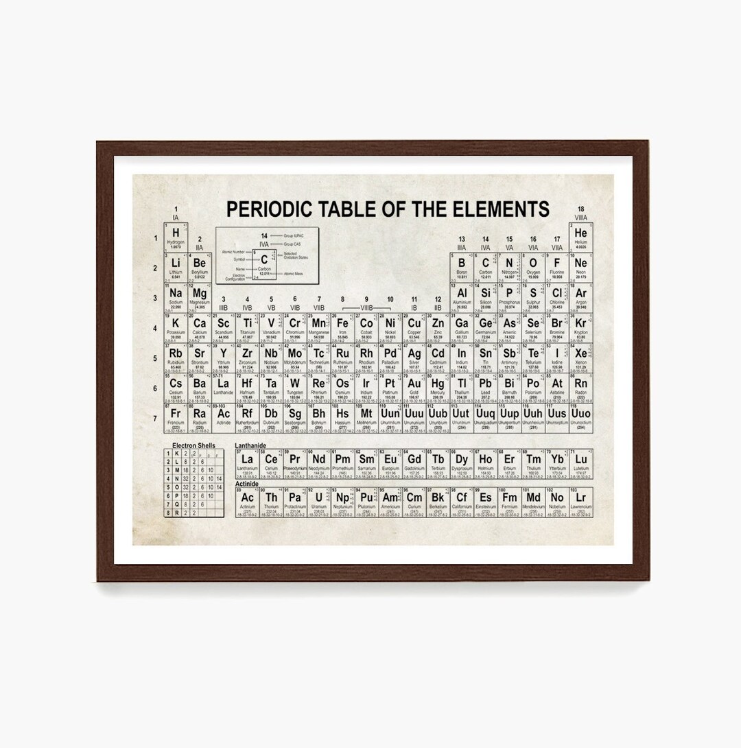Periodic Table of Elements Poster, Science Wall Art, Chemistry Gift ...