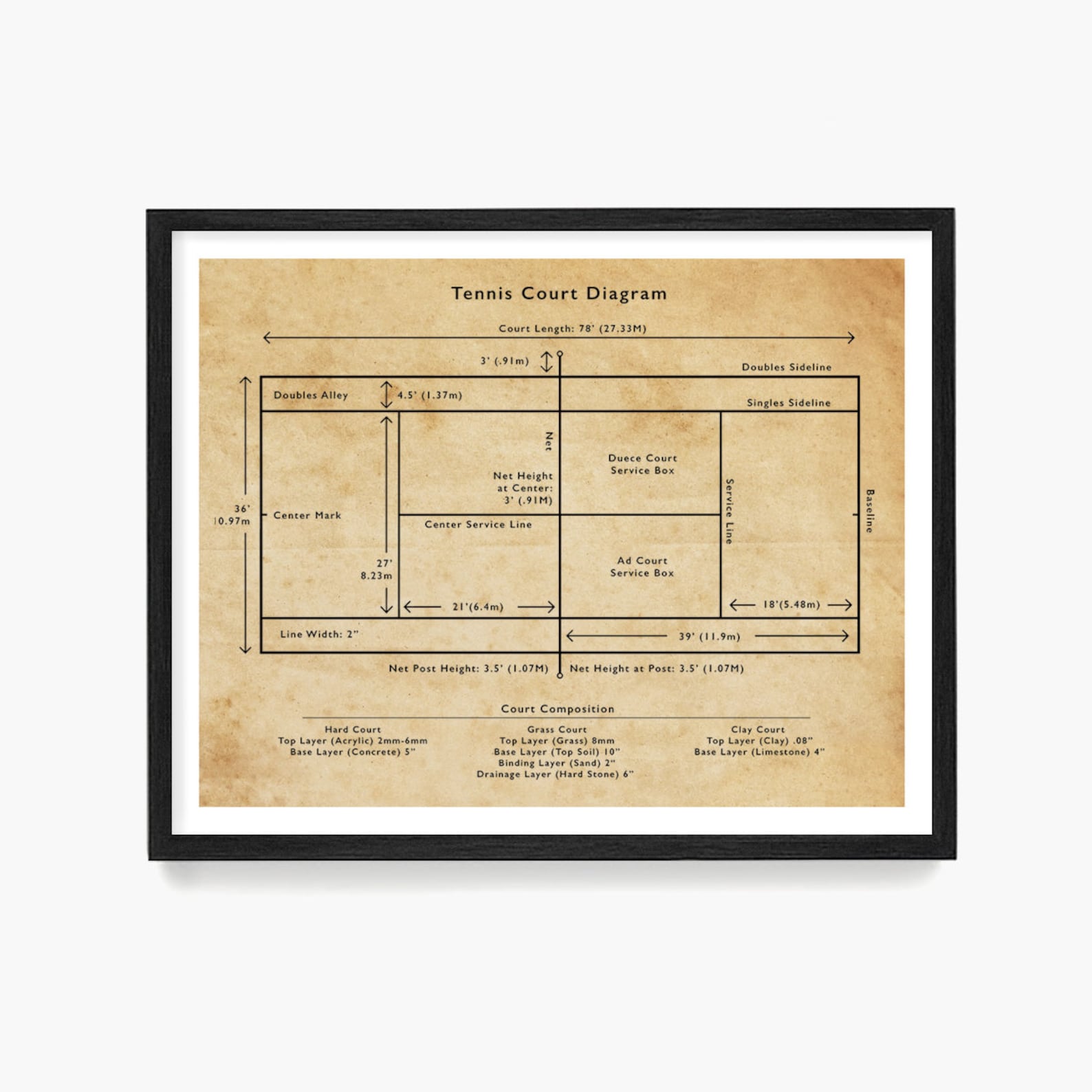 Tennis Court Poster, Tennis Court Diagram, Tennis Blueprint, Tennis ...
