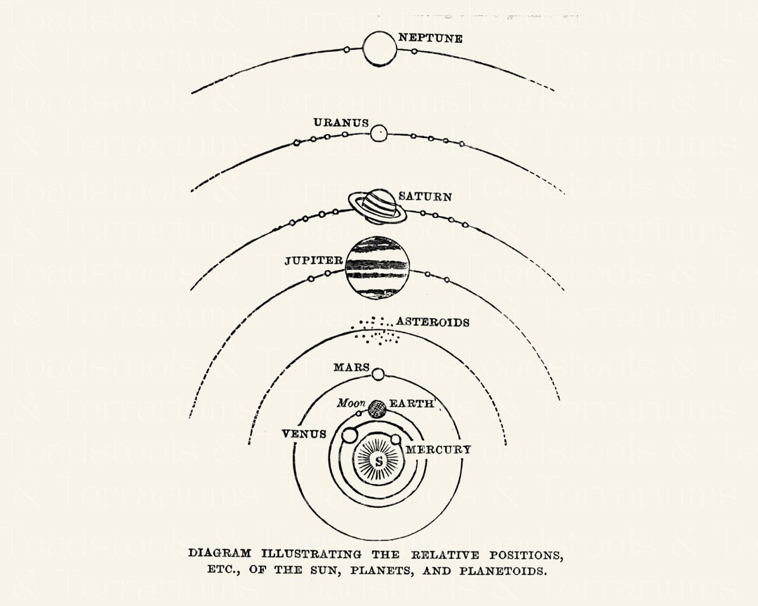 Antique Solar System Model - From 1919 - DIGITAL DOWNLOAD - Etsy