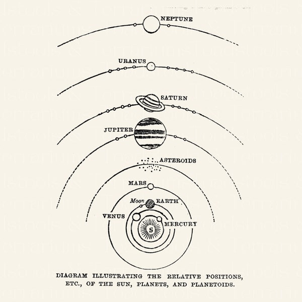 Antique Solar System Model - Etsy