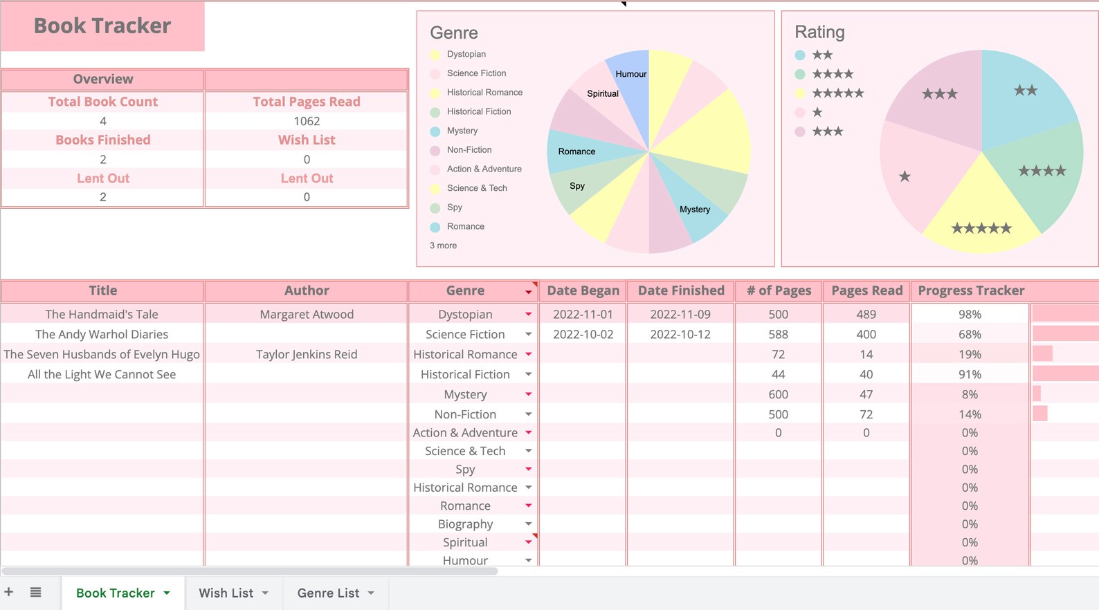 Book Tracker Book Inventory Spreadsheet Digital Reading - Etsy