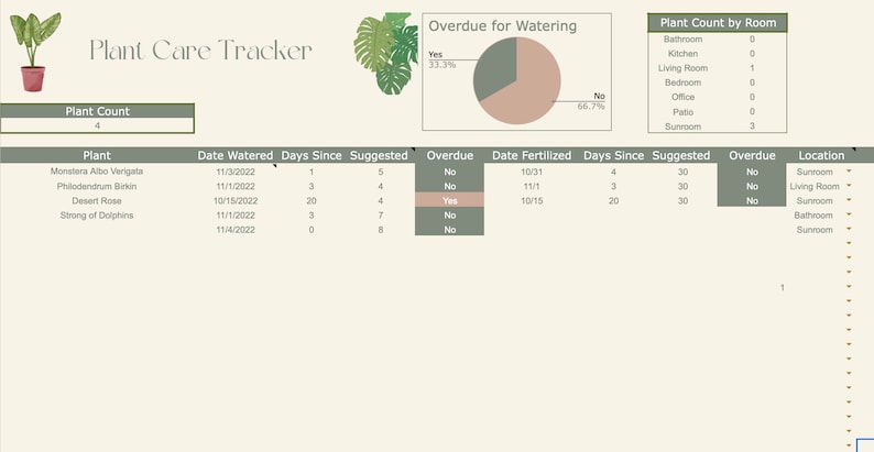 Plant Care Tracker Spreadsheet, Watering Schedule for Google Sheets ...