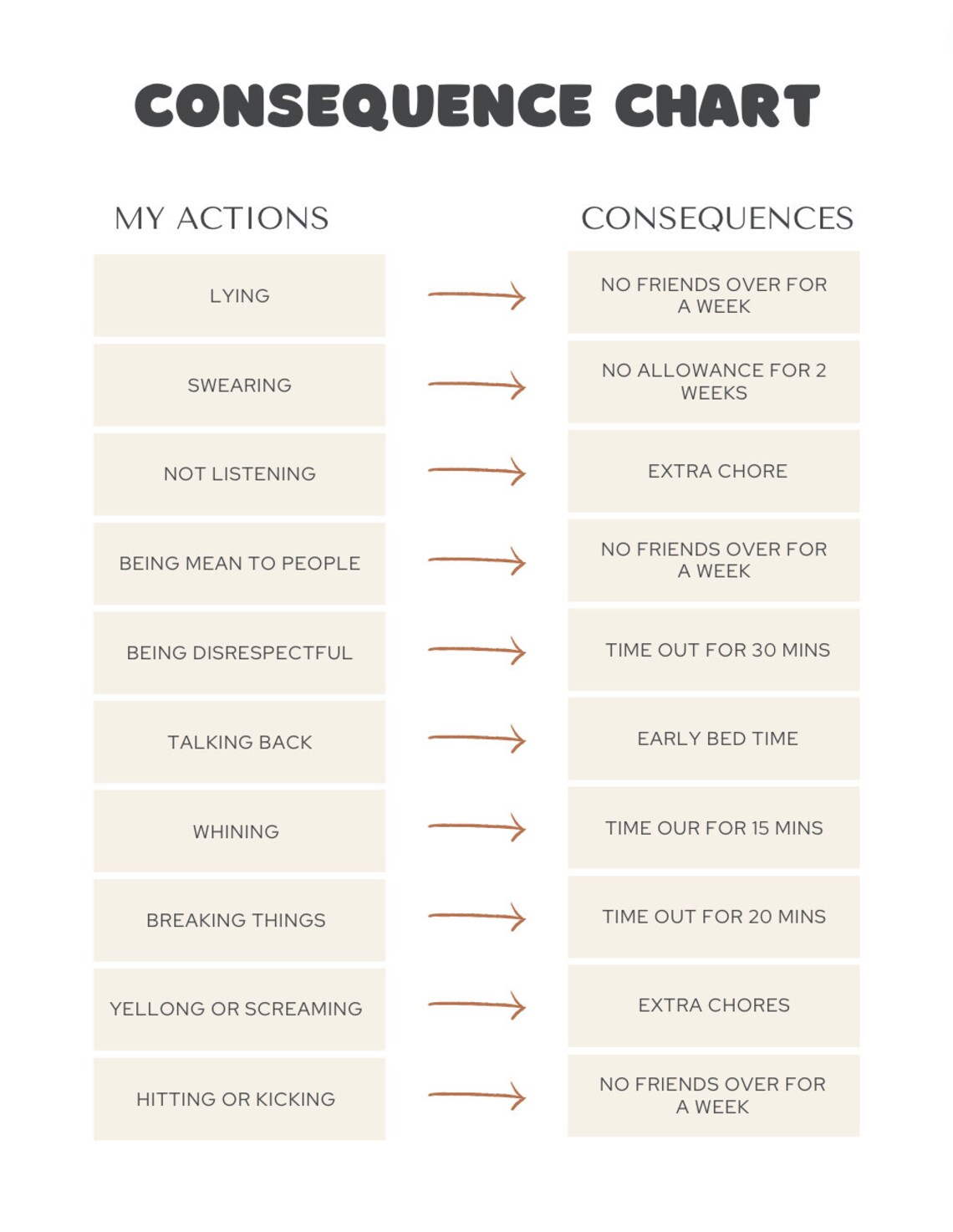Editable Kids Chore Charts, Responsibility Charts, Kids Daily ...
