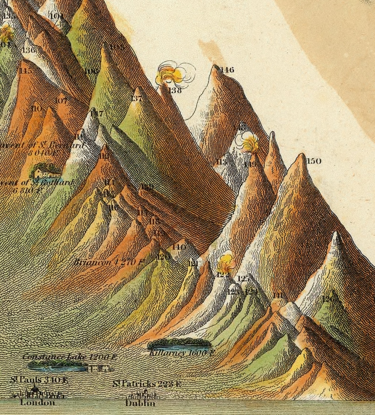 Vintage Map Showing Principal Mountains and Rivers in the - Etsy