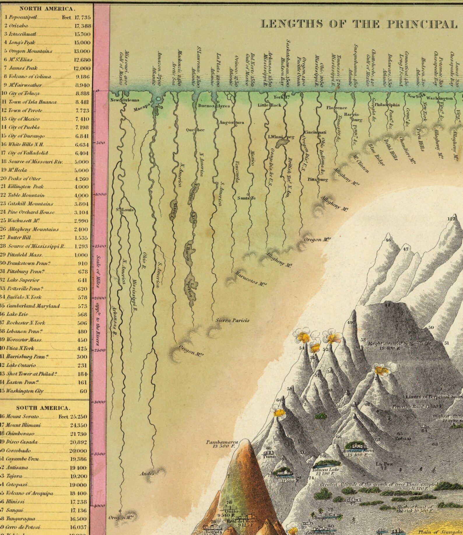 Vintage Map Showing Principal Mountains and Rivers in the - Etsy