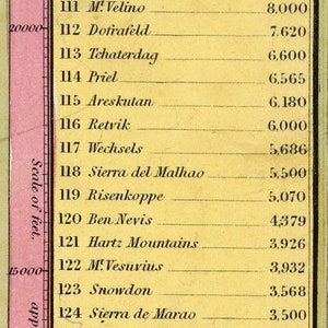 Vintage Map Showing Principal Mountains and Rivers in the World ...