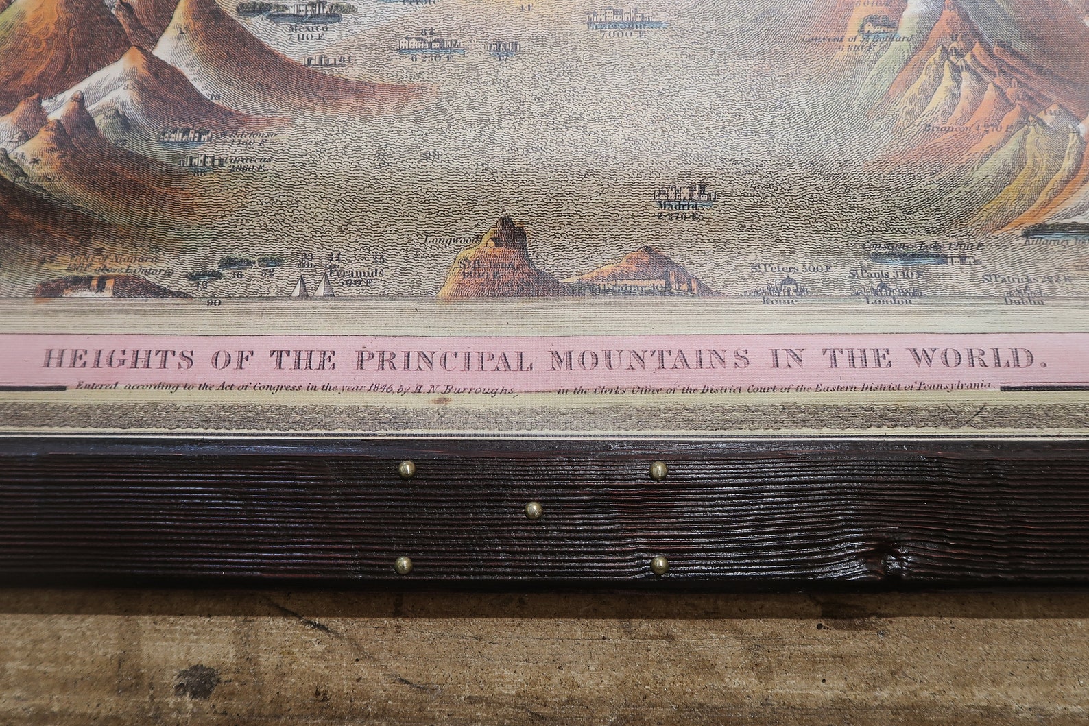 Vintage Map Showing Principal Mountains and Rivers in the - Etsy