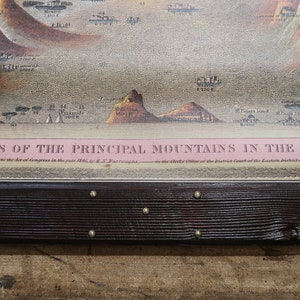 Vintage Map Showing Principal Mountains and Rivers in the World ...