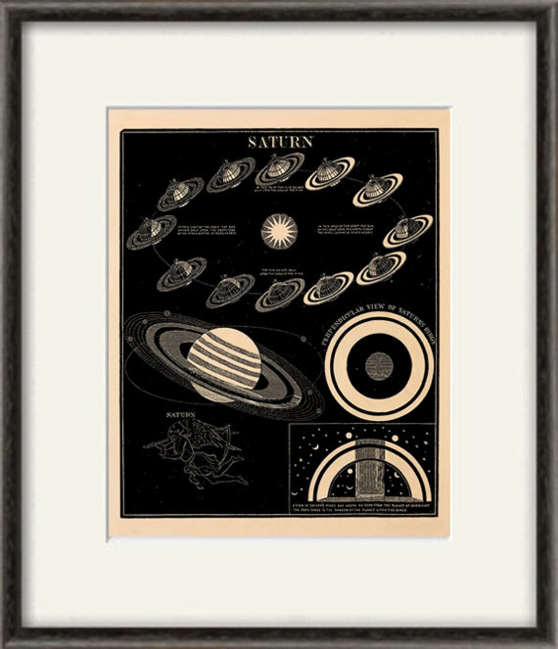 Astronomy Art Print Planets Art Print Constellation Art - Etsy