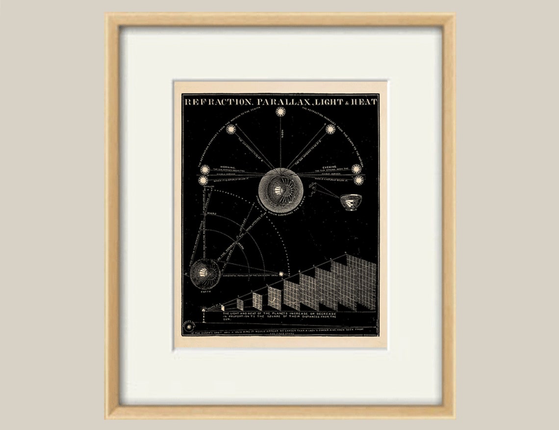 Astronomy Art Print Planets Art Print Constellation Art - Etsy