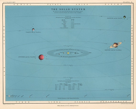 Solar System Art Astronomy Art Print Planets Art Print | Etsy