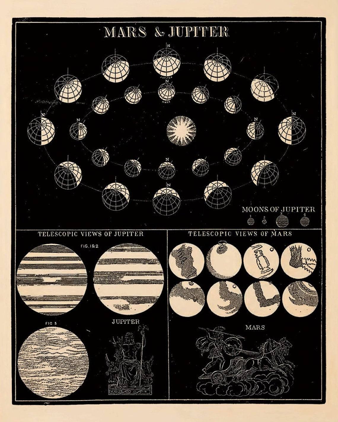 Astronomy Art Print Planets Art Print Constellation Art - Etsy