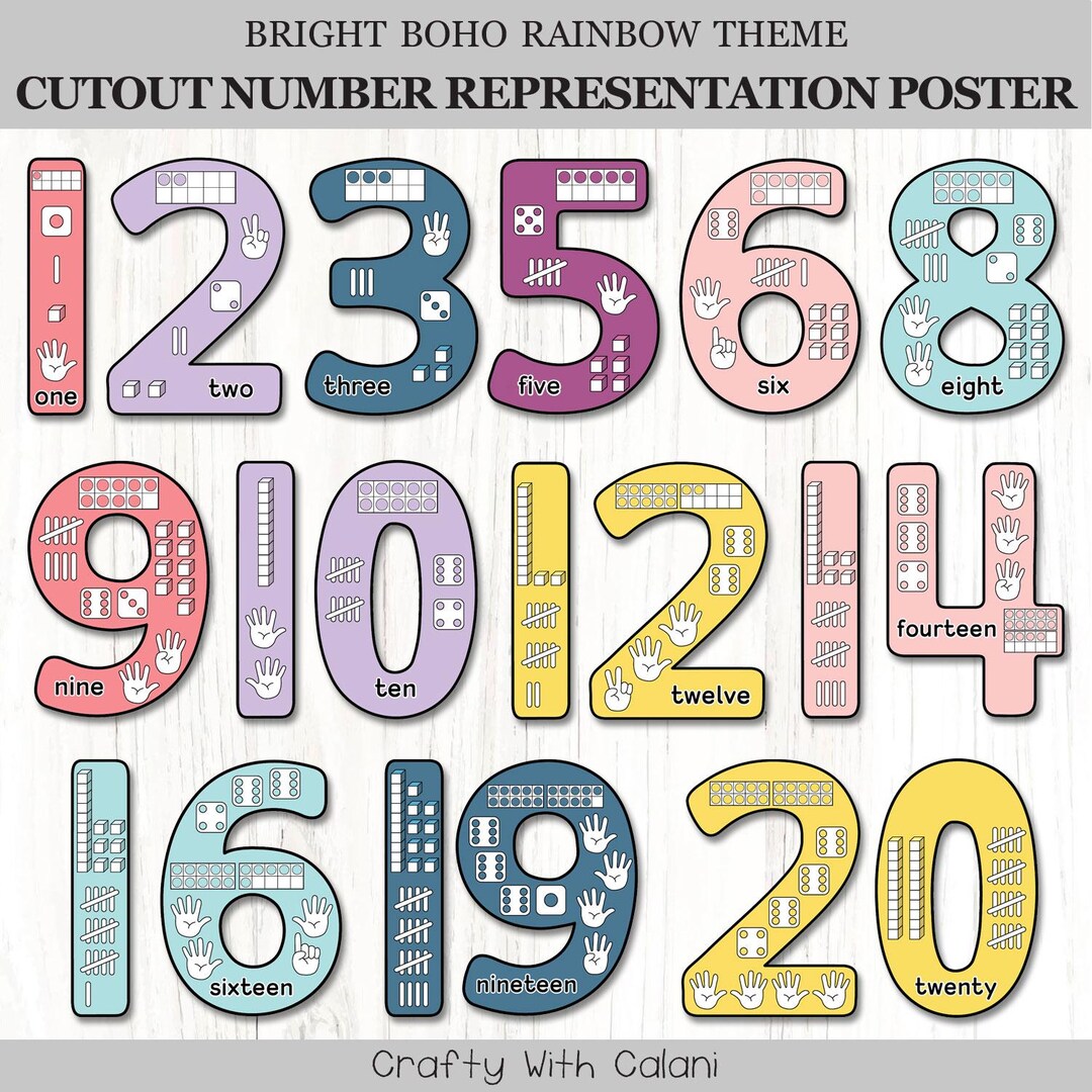 Cutout Number Poster, Classroom Number Poster, Number Poster 1-20 ...