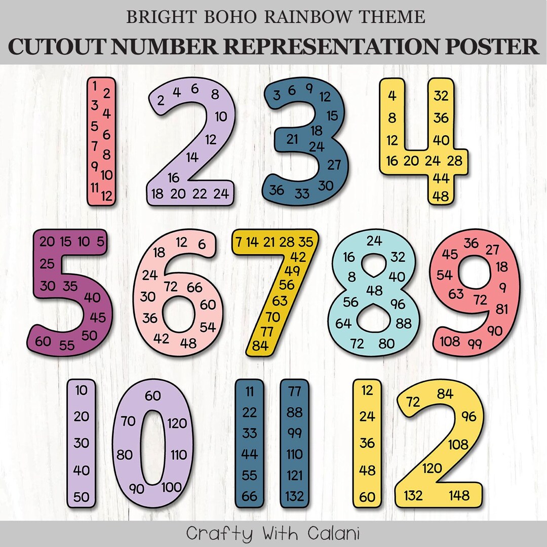 Cutout Number Poster, Skip Counting Poster, Classroom Number Poster ...