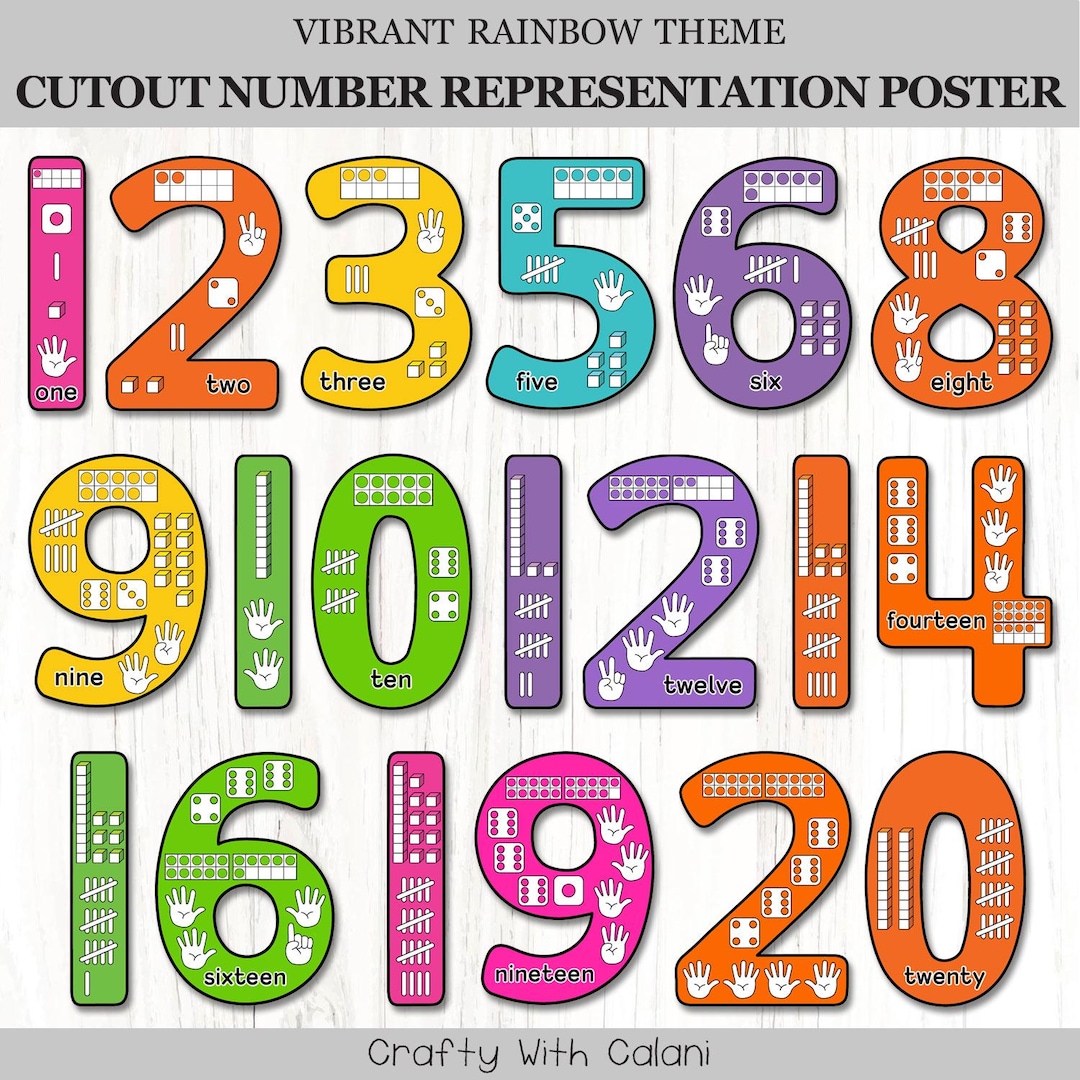 Cutout Number Poster, Classroom Number Poster, Number Poster 1-20 ...