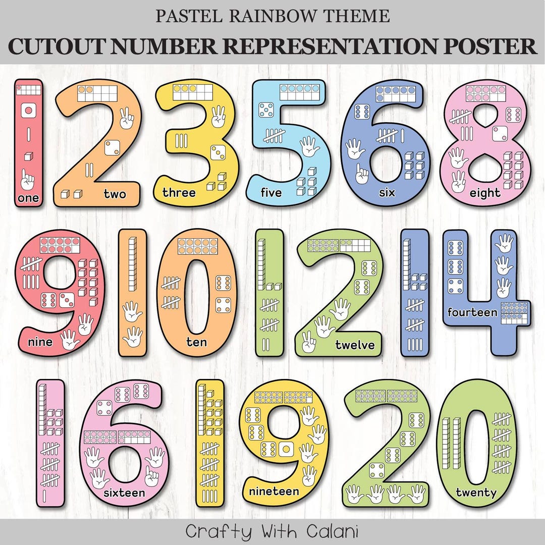 Cutout Number Poster, Classroom Number Poster, Number Poster 1-20 ...