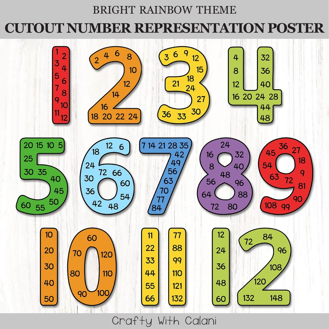 Cutout Number Poster, Skip Counting Poster, Classroom Number Poster ...