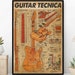 Guitar Knowledge Poster, Anatomy of A Guitar, History, String Types ...