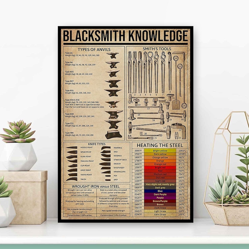 Blacksmith Art - Etsy