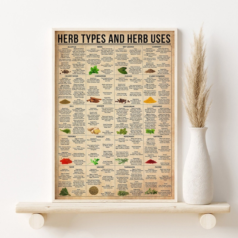 Herb Uses Wall Art - Etsy