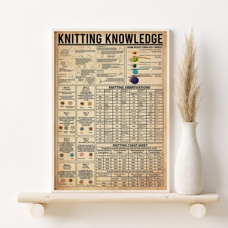 Knitting Poster - Etsy