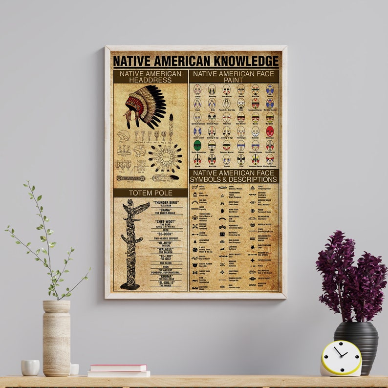 Native American Knowledge Poster, Native Headdress Part, Native ...