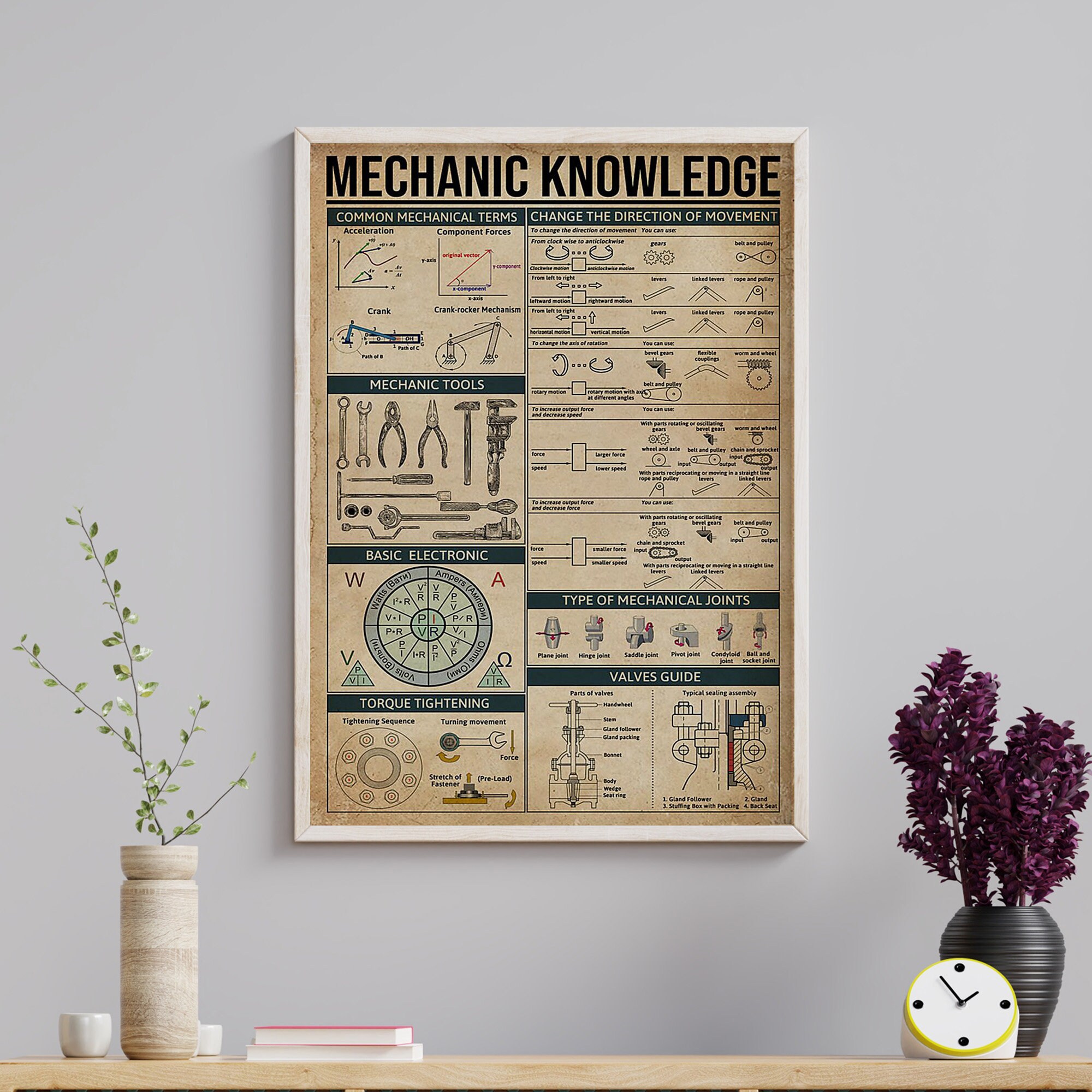 Mechanic Knowledge Poster, Common Mechanical Terms, Change the ...