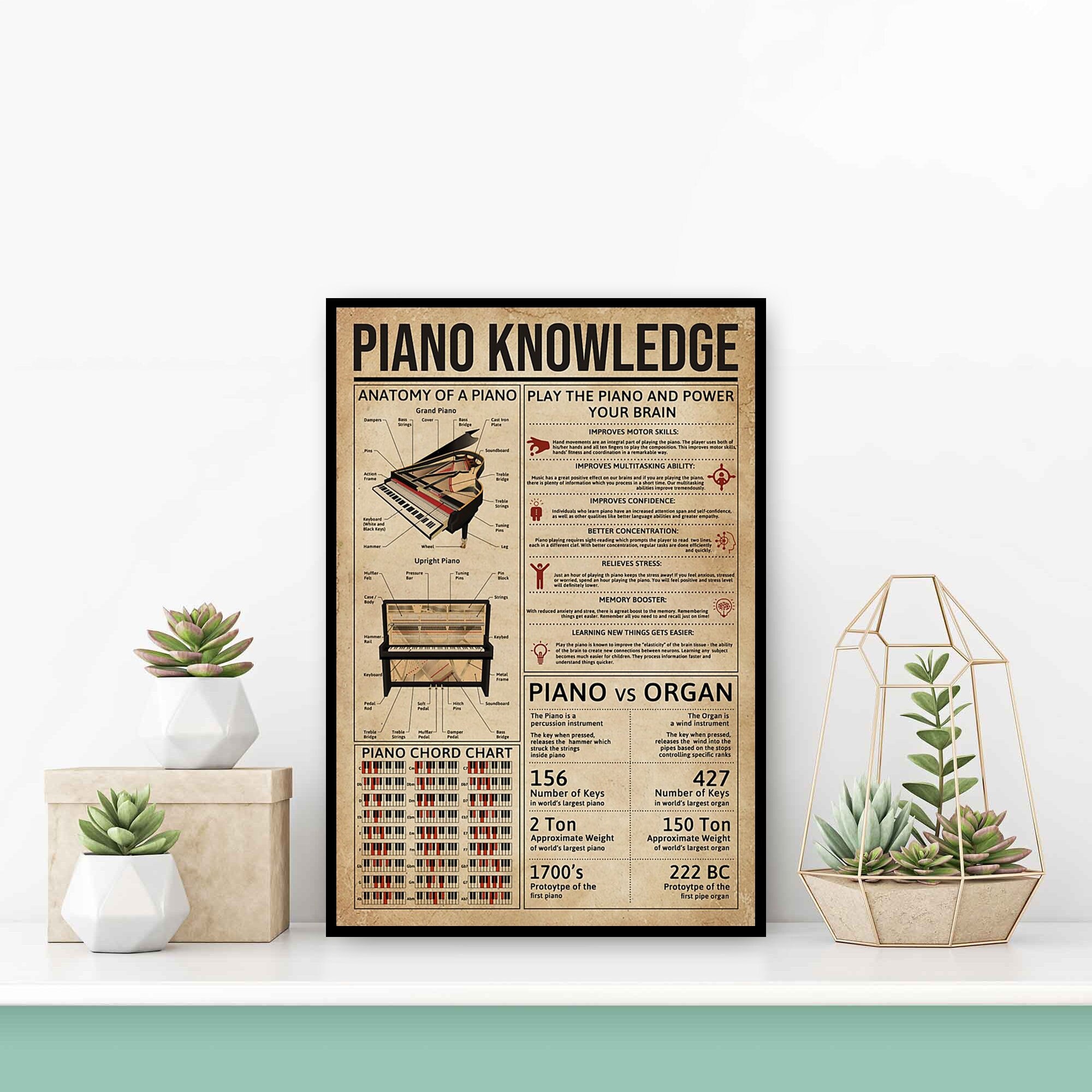 Piano Knowledge Poster Anatomy of A Piano Play the Piano and - Etsy