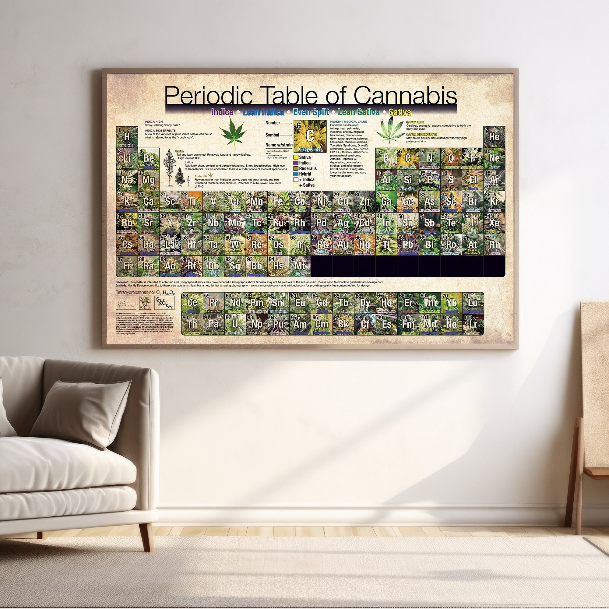 Marijuana Knowledge Print, Vintage Periodic Table of Cannabis Poster ...