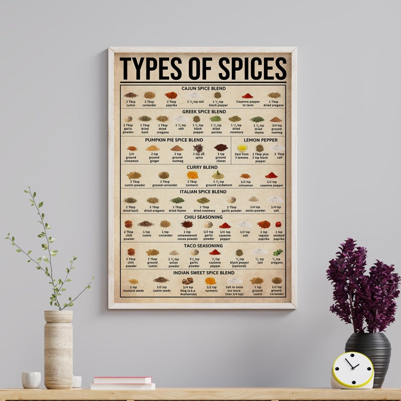 Kitchen Knowledge Decor, Type of Spices Print, Spices Types Poster ...
