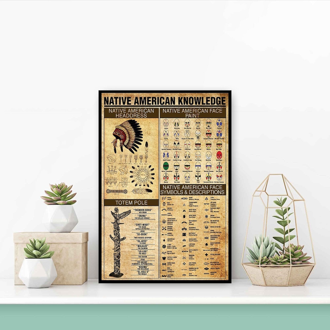Native American Knowledge Poster, Native Headdress Part, Native ...