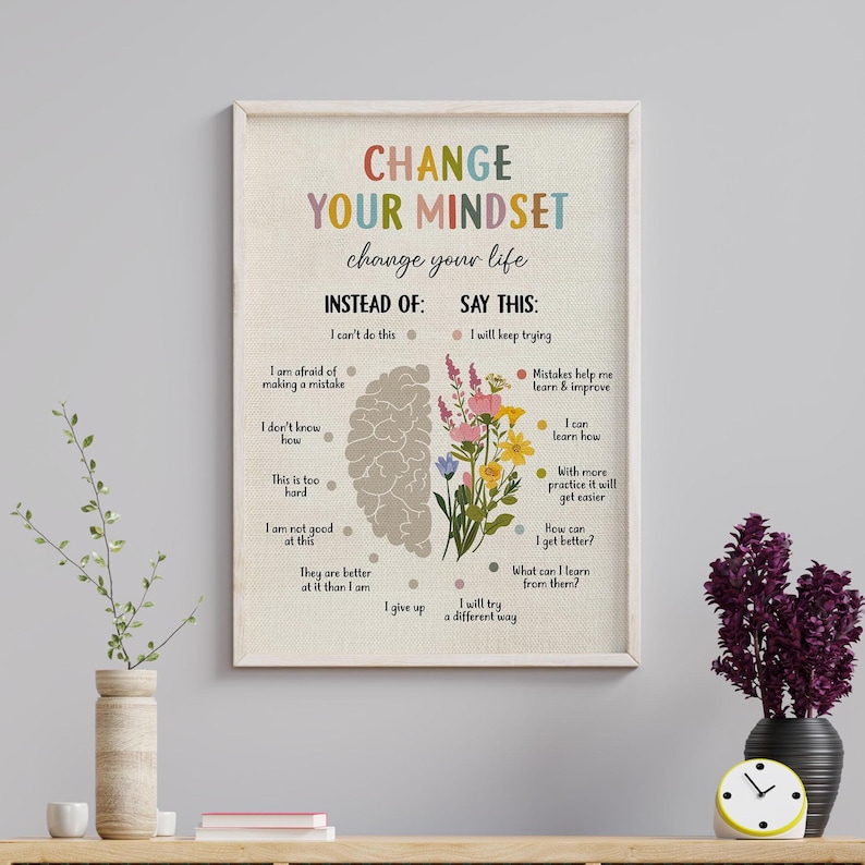 Change You Mindset Wall Art, Mental Health Growth Poster, Positive ...