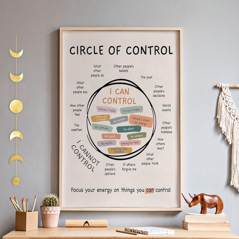 Circle of Control Wall Art, Mental Health Growth Mindset Poster ...