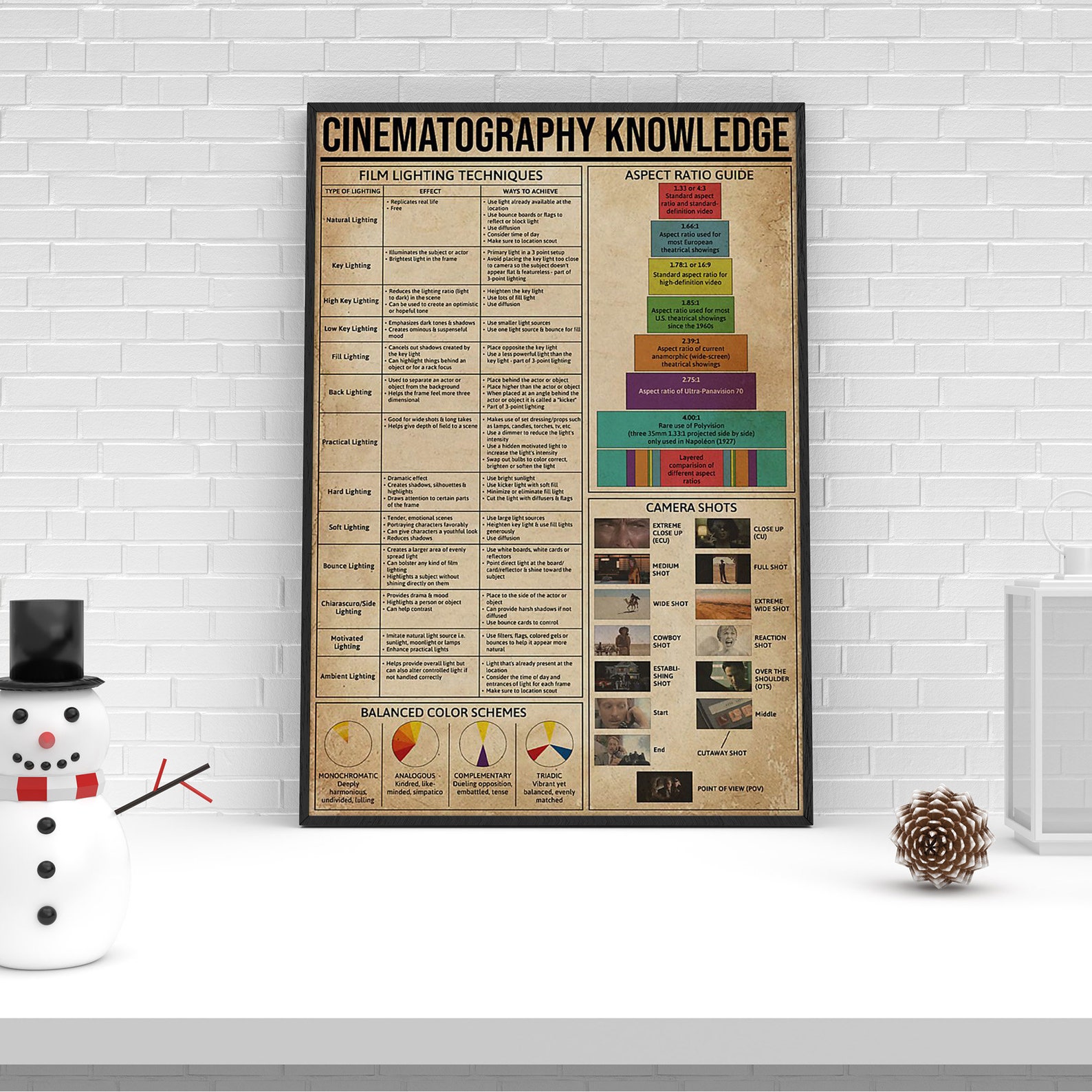 Cinematography Knowledge Poster, Film Lighting Techniques Aspect Ratio ...