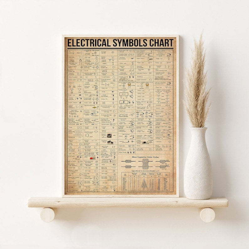 Electrical Symbols Chart, Vintage Knowledge Wall Art, Electronics Cheat ...