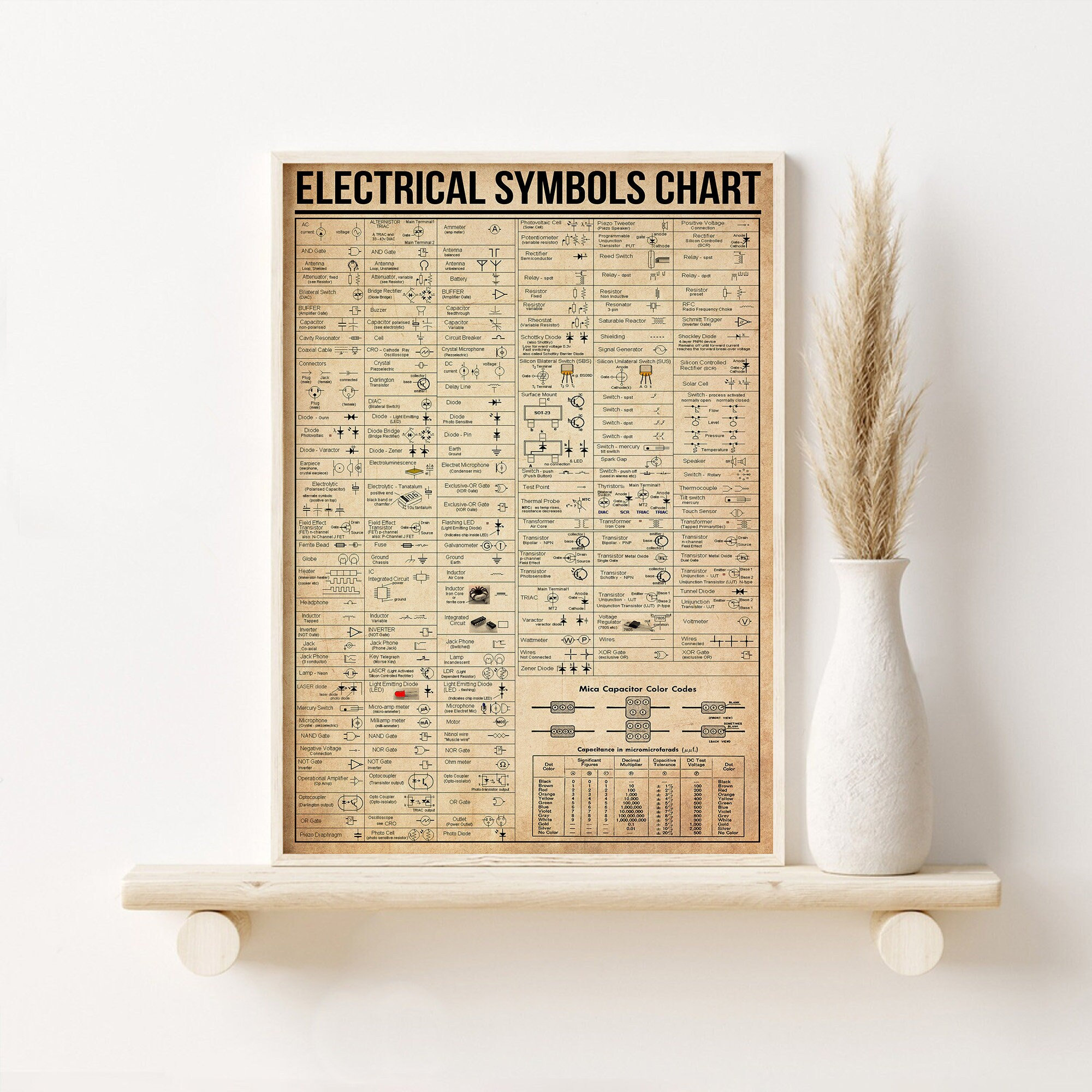 Electrical Symbols Chart, Vintage Knowledge Wall Art, Electronics Cheat ...