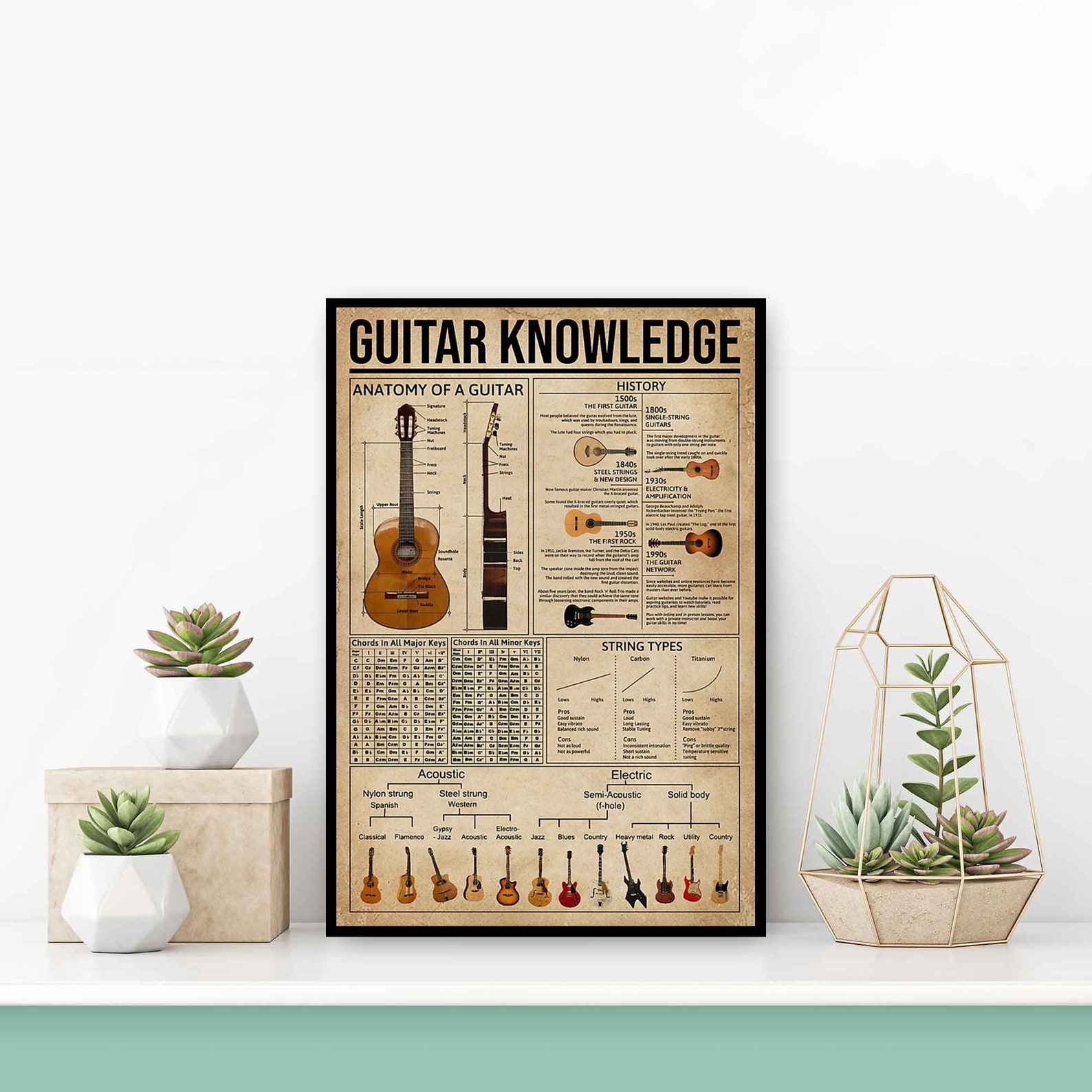 Guitar Knowledge Poster, Anatomy of A Guitar, History, String Types ...