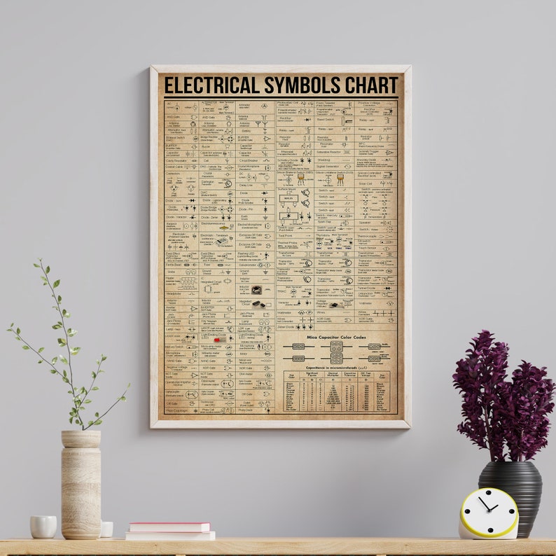 Electrical Symbols Chart, Vintage Knowledge Wall Art, Electronics Cheat ...