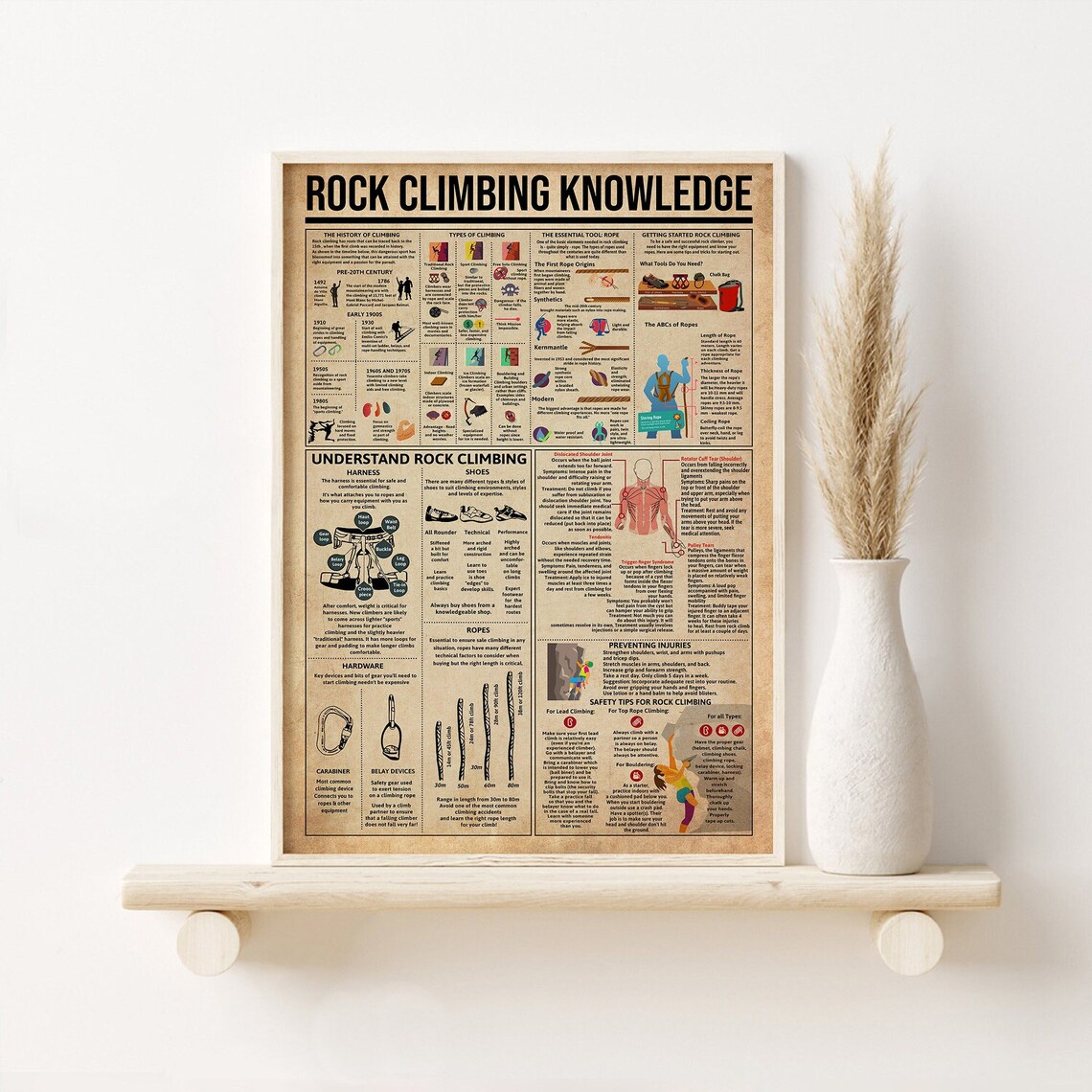 Rock Climbing Knowledge Poster, Understand Rock Climbing, Rock Climbing ...