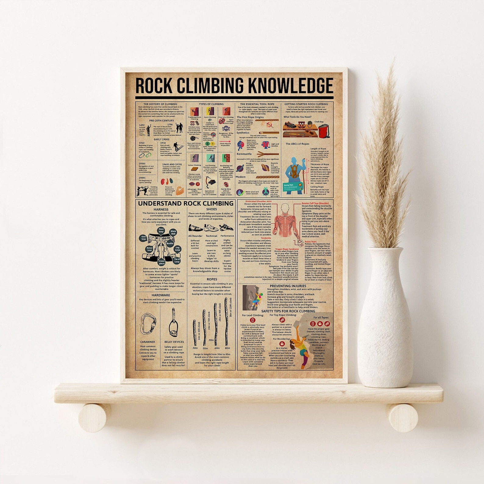Rock Climbing Knowledge Poster, Understand Rock Climbing, Rock Climbing ...