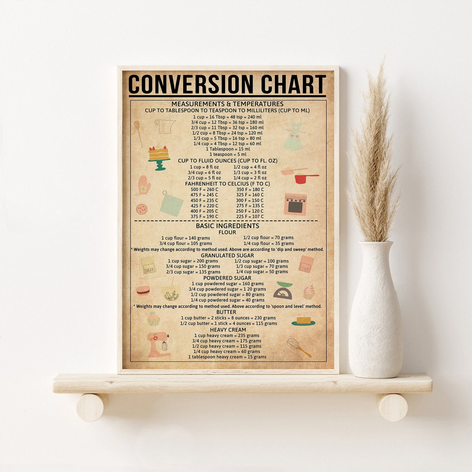 Kitchen Measurement Conversion Chart, Cooking Measurement Guide ...