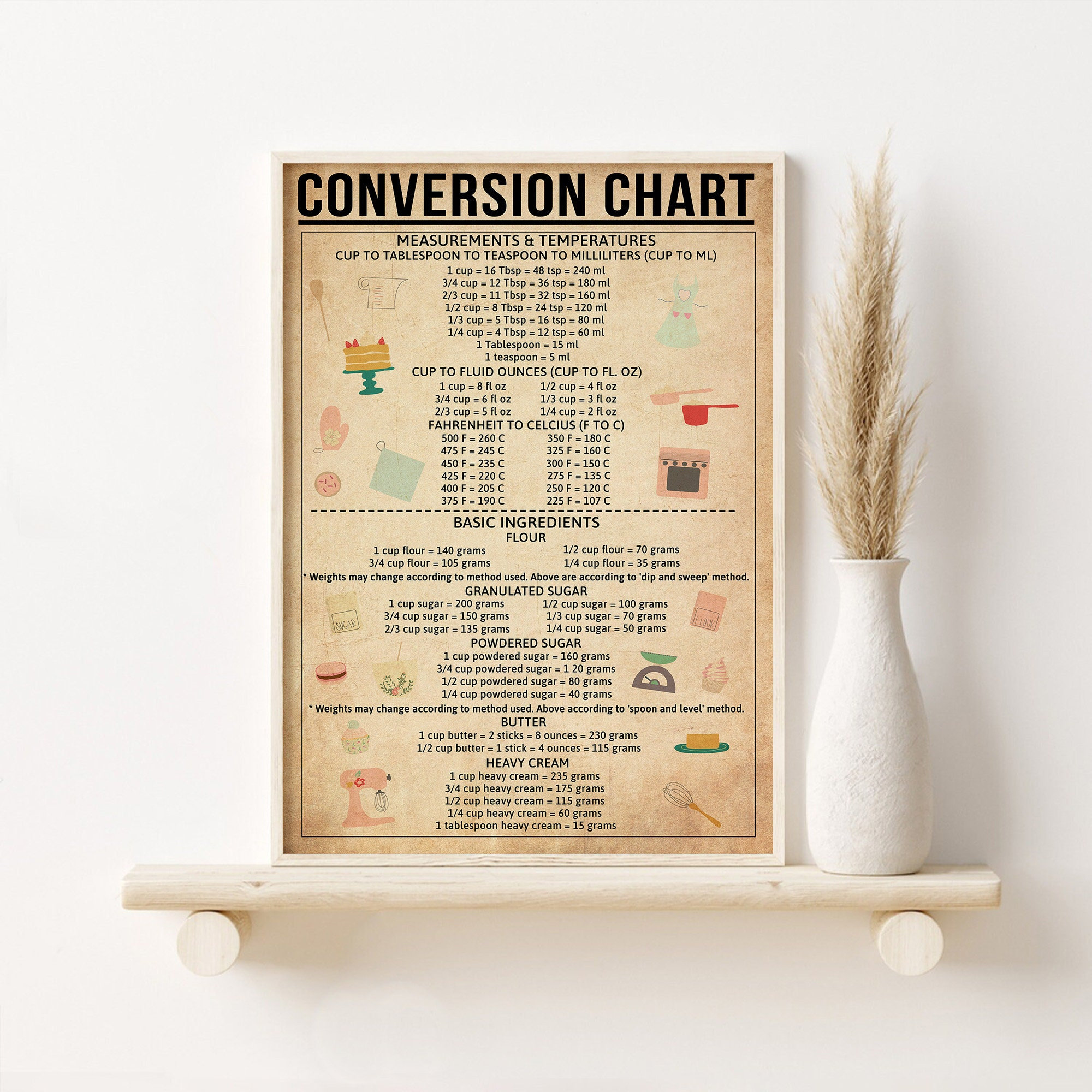 Kitchen Measurement Conversion Chart, Cooking Measurement Guide ...