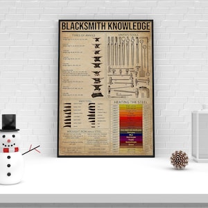 Blacksmith Knowledge Poster, Types of Anvils Infor, Smith’s Tools Knife ...